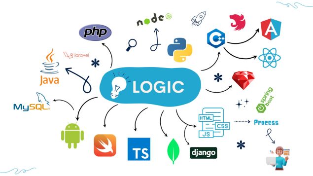 HN Techno Learning Portal | 100% knowledge Guarantee